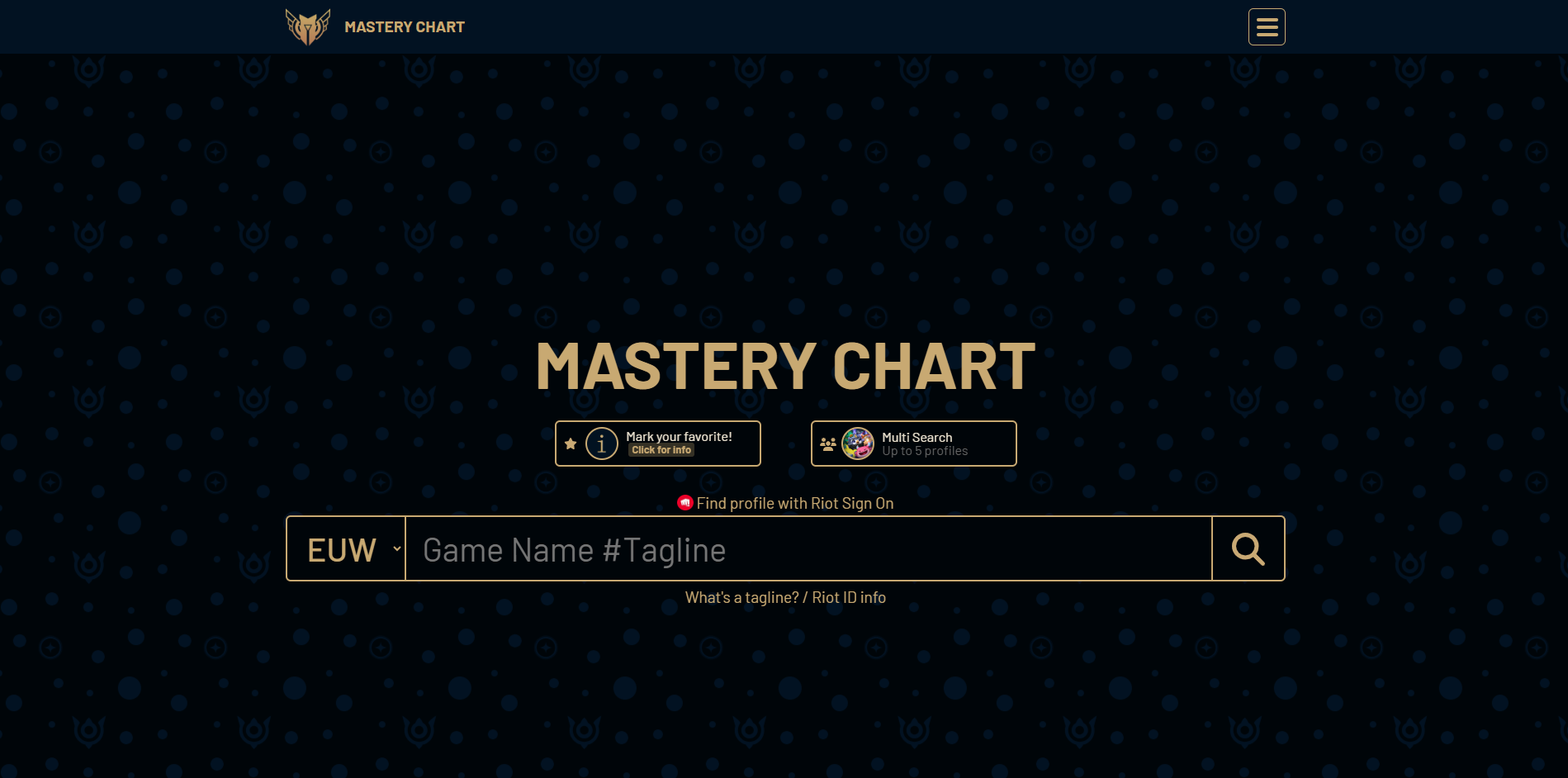 Publisher Showcase: Mastery Chart